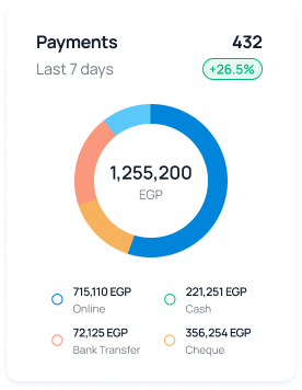 Boyot | 1st Property Management Solution in MENA